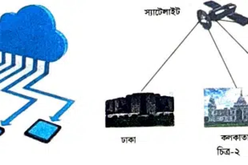 ICT 2nd chapter CQ ║ HSC 2nd chapter CQ Suggestion ║ HSC second chapter ...